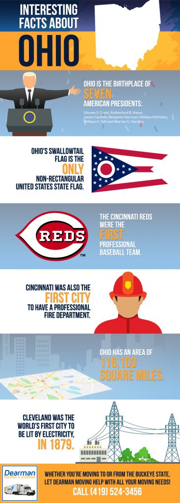 Infographic:Interesting facts about Ohio - Dearman Moving